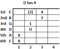 James Heartfield - Australian Rock Musician, Singer, Songwriter